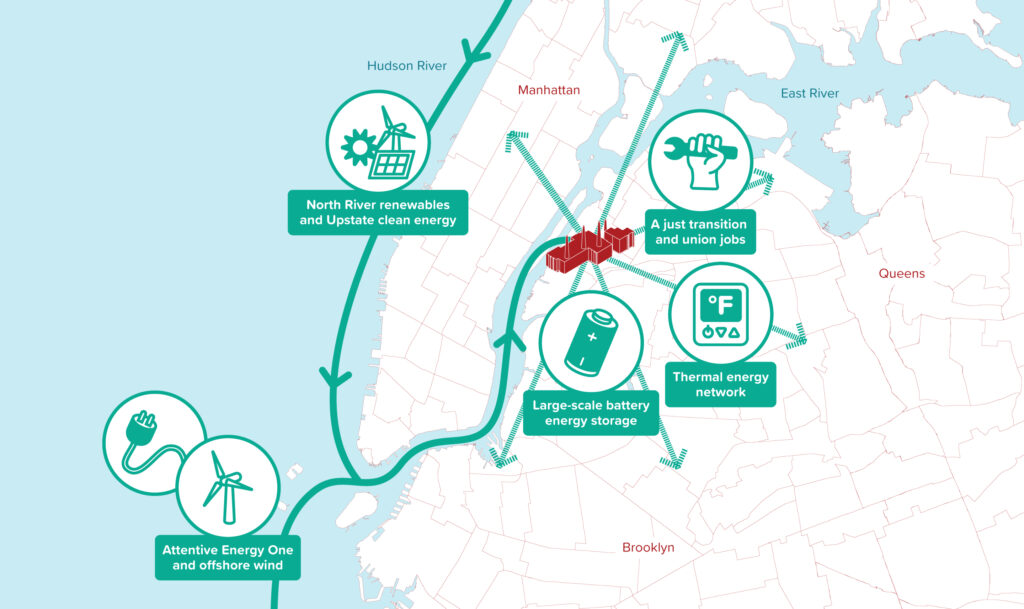 Initiatives - Renewable Ravenswood